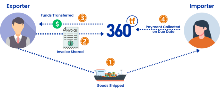 360tf Capital - 360tf