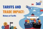 TARIFFS & TRADE IMPACT: History of Tariffs - 360tf